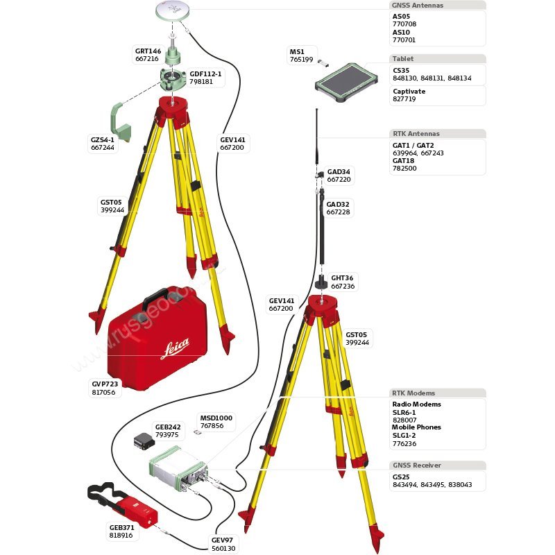 LEICA GS25 (Unlimited). Купить GNSS приёмник LEICA GS25 (Unlimited ...