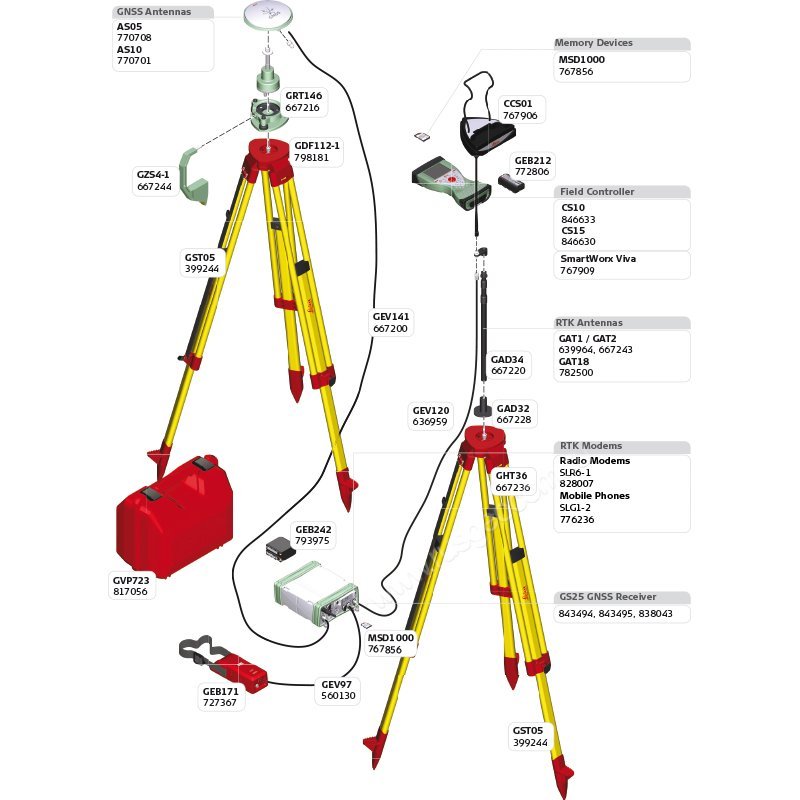 LEICA GS25 (профессиональный). Купить GNSS приёмник LEICA GS25 ...