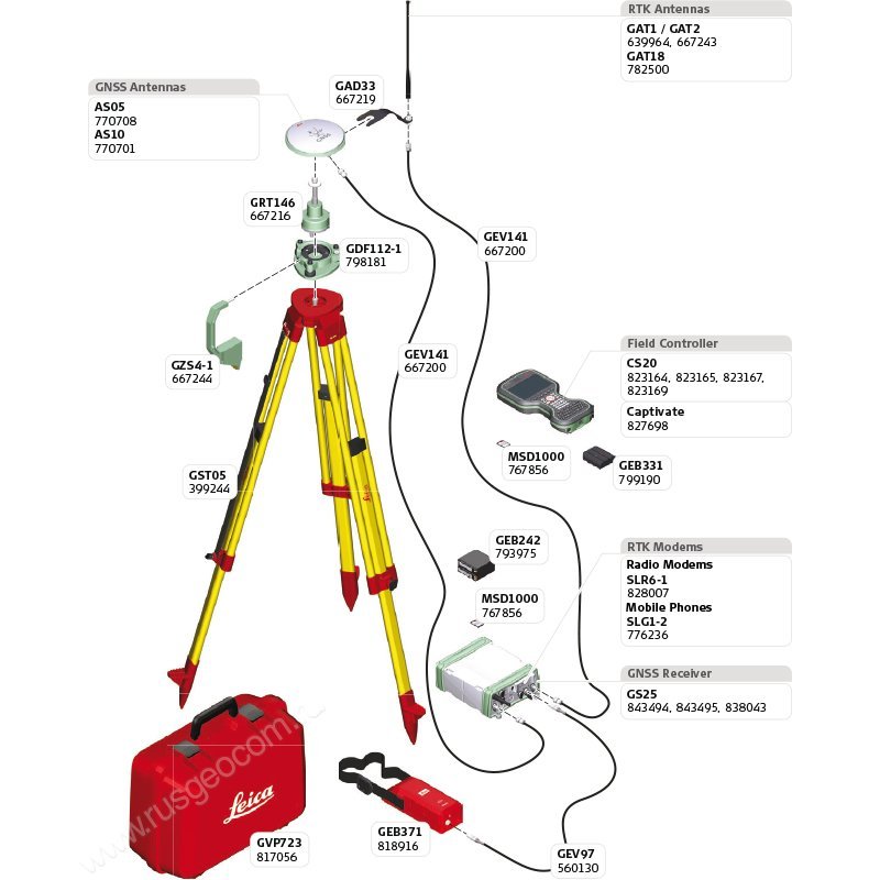 LEICA GS25 (профессиональный). Купить GNSS приёмник LEICA GS25 ...