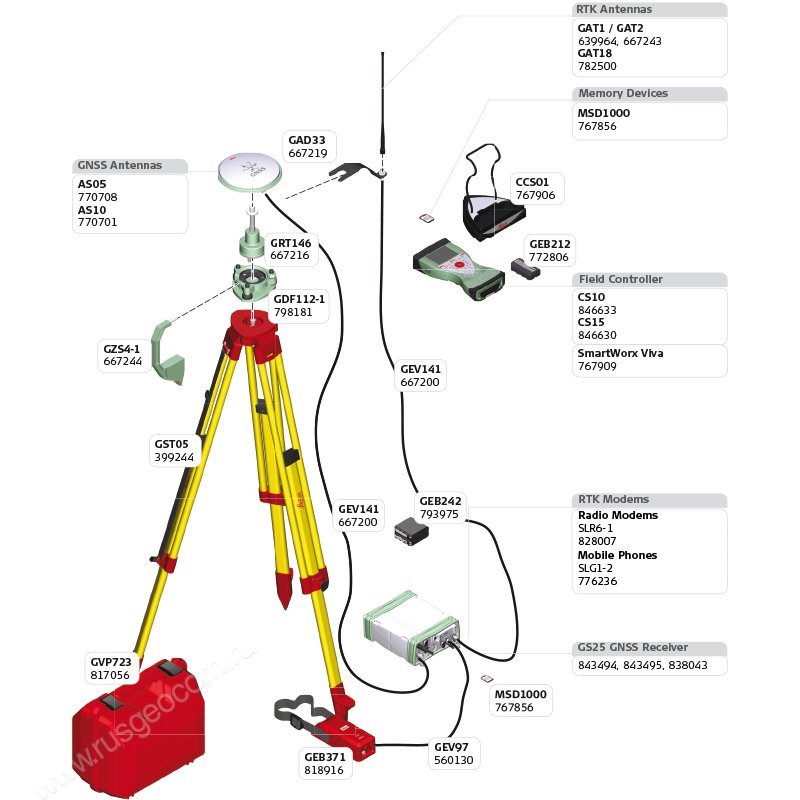 LEICA GS25 (профессиональный). Купить GNSS приёмник LEICA GS25 ...